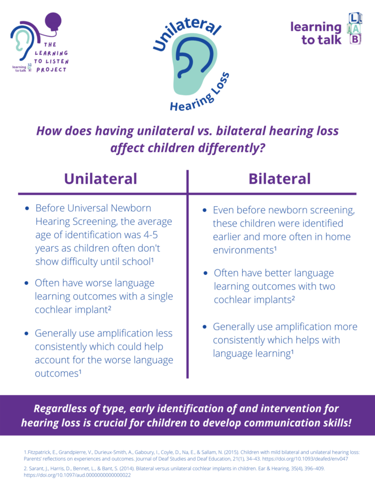 Unilateral Hearing Loss in Children